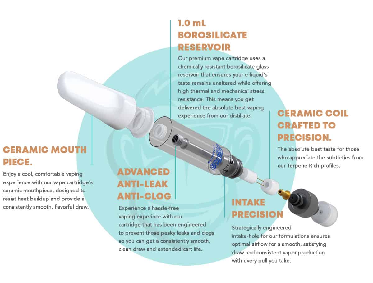 Watermelon Delta-8 Vape Cartridge - Hazy Ape